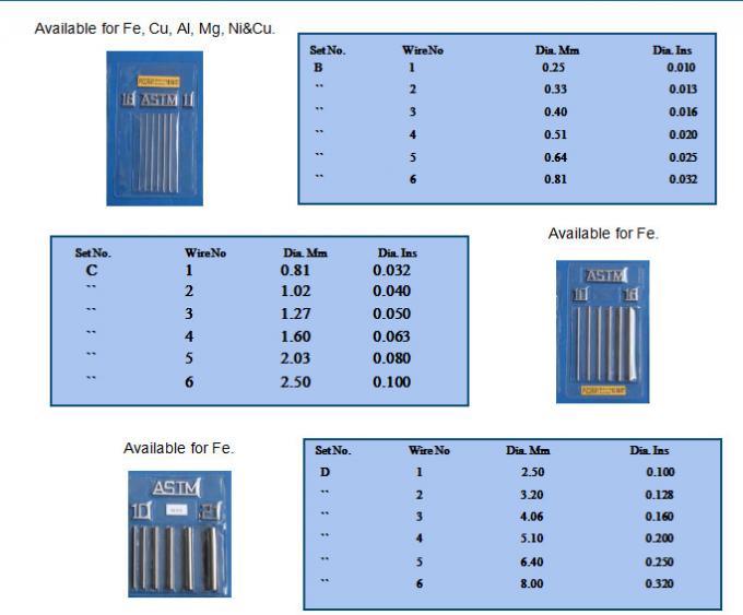 Indicador IQI de la calidad de la imagen del penetrómetro de ...